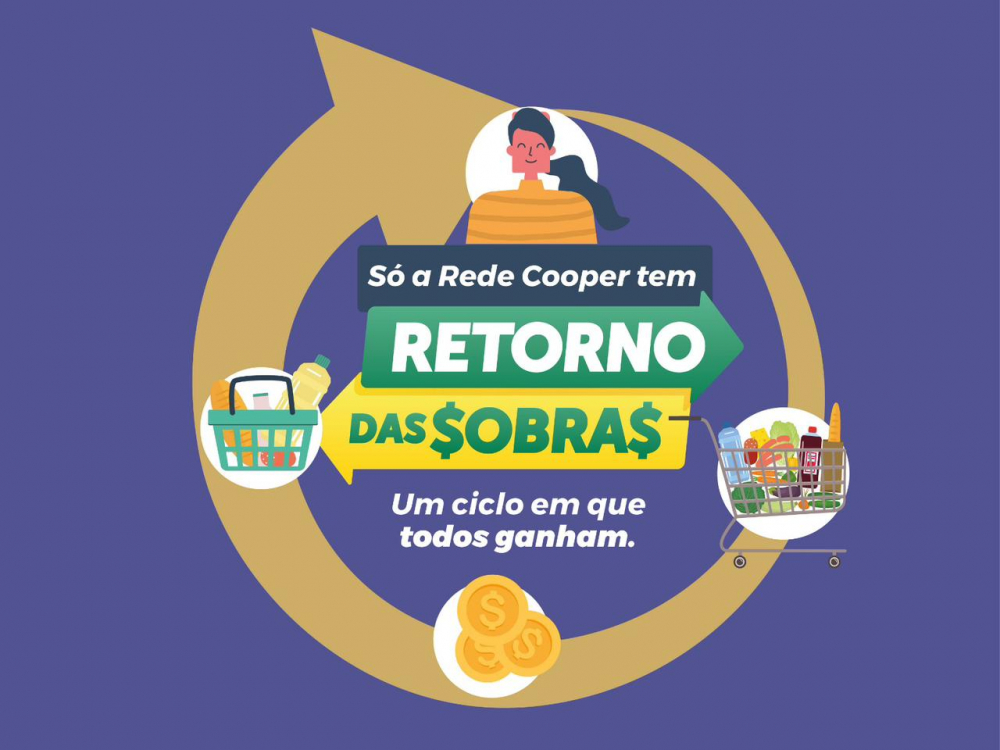 Noticenter - Rede Cooper vai disponibilizar R$17,2 milhões no Retorno ...